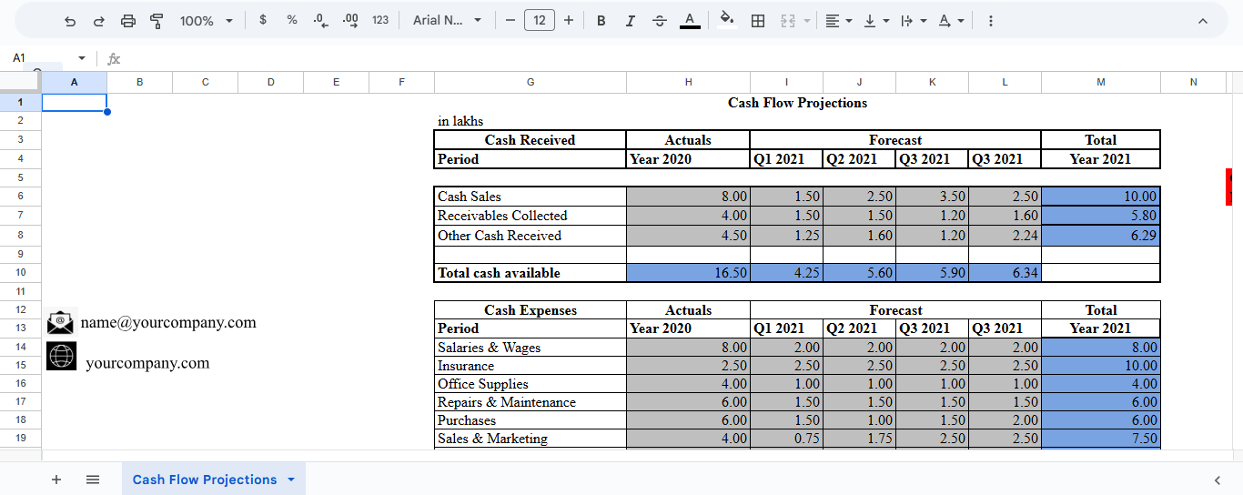 Cash Flow Projections-FAR – impulsedutech.com